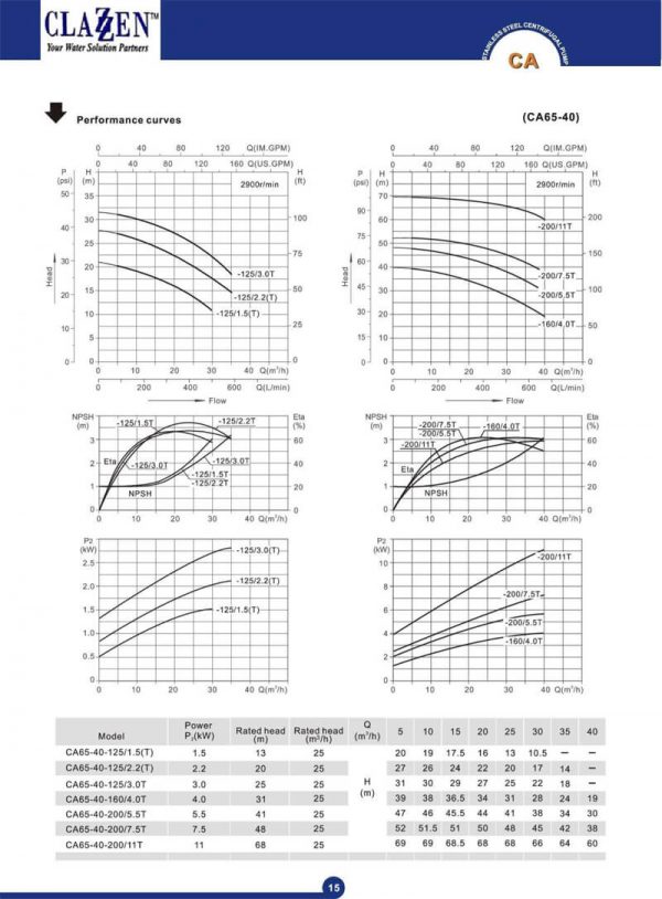 CA Pump - CLAZZEN MALAYSIA SDN. BHD.