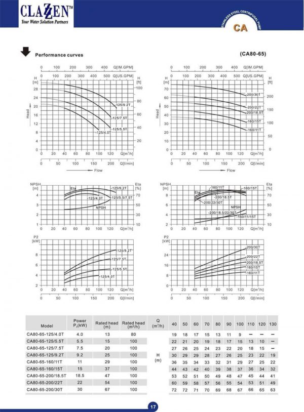 CA Pump - CLAZZEN MALAYSIA SDN. BHD.