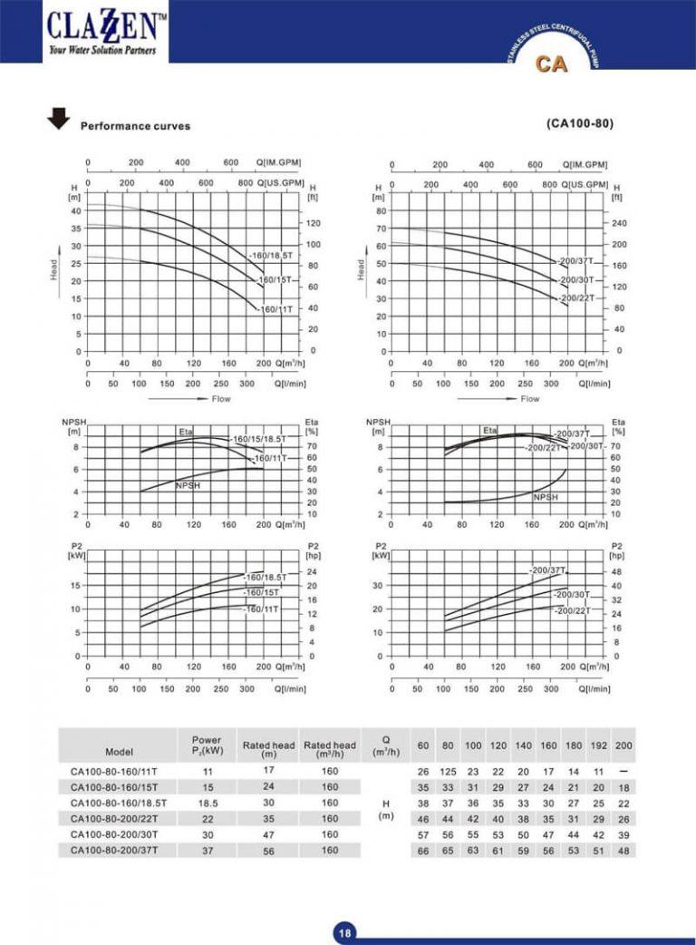 CA Pump - CLAZZEN MALAYSIA SDN. BHD.